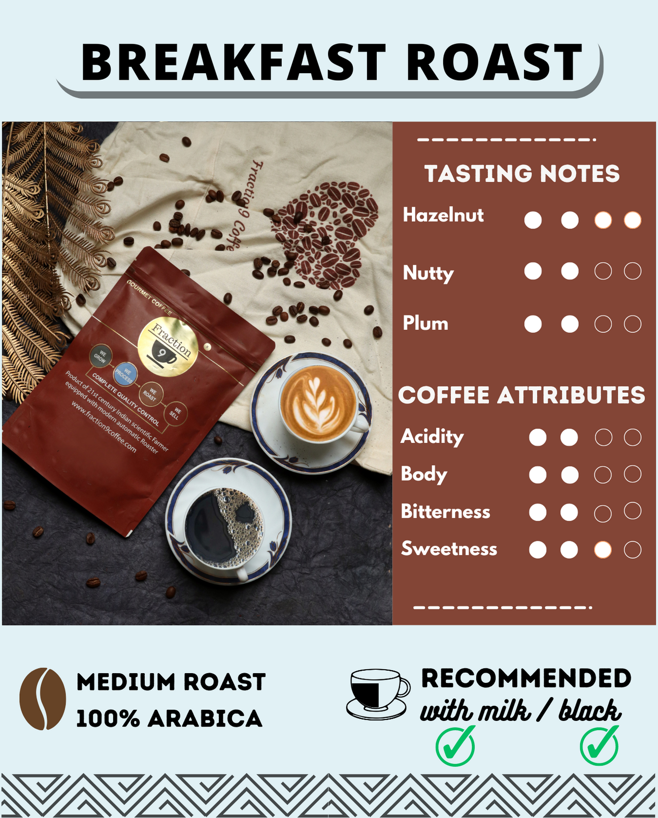 Hand Picked - Coffee Variants. – Fraction 9 Coffee Roasters